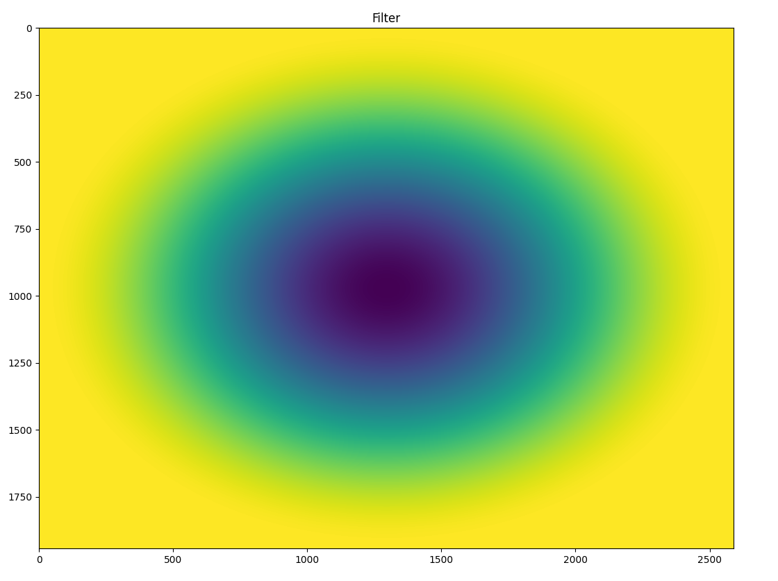 Advance Template Matching Using OpenCV The Lowest Type